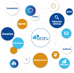 Landing Funnel Mayo – Binary Web Services